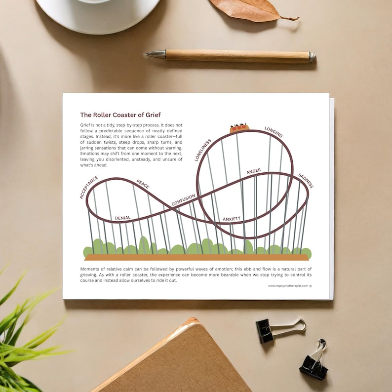 Grief Rollercoaster Visual Aid: Psychoeducational Worksheet (PDF ...