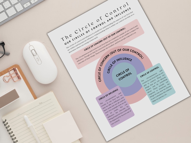 Circle of Control Worksheets: Anxiety & Mental Health Tool (PDF) - Etsy