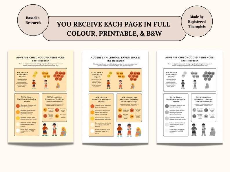 Trauma and Trauma Informed Care Educational Bundle - Etsy Canada
