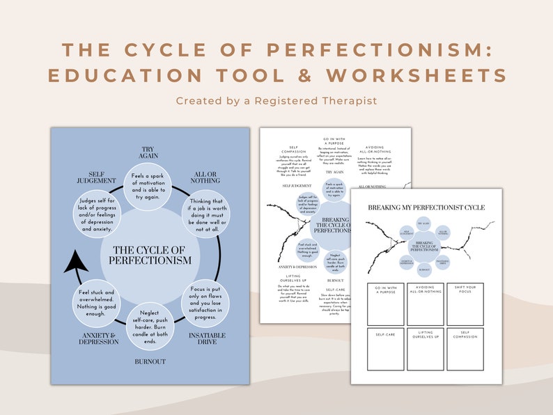 The Cycle of Perfectionism Psychoeducation and Mental Health Tool and ...