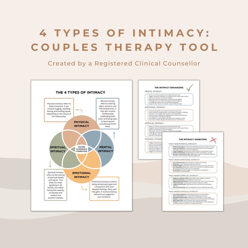 Intimacy Enhancers and Inhibitors Worksheet for Couples Counseling and Couples Therapists the 4 ...