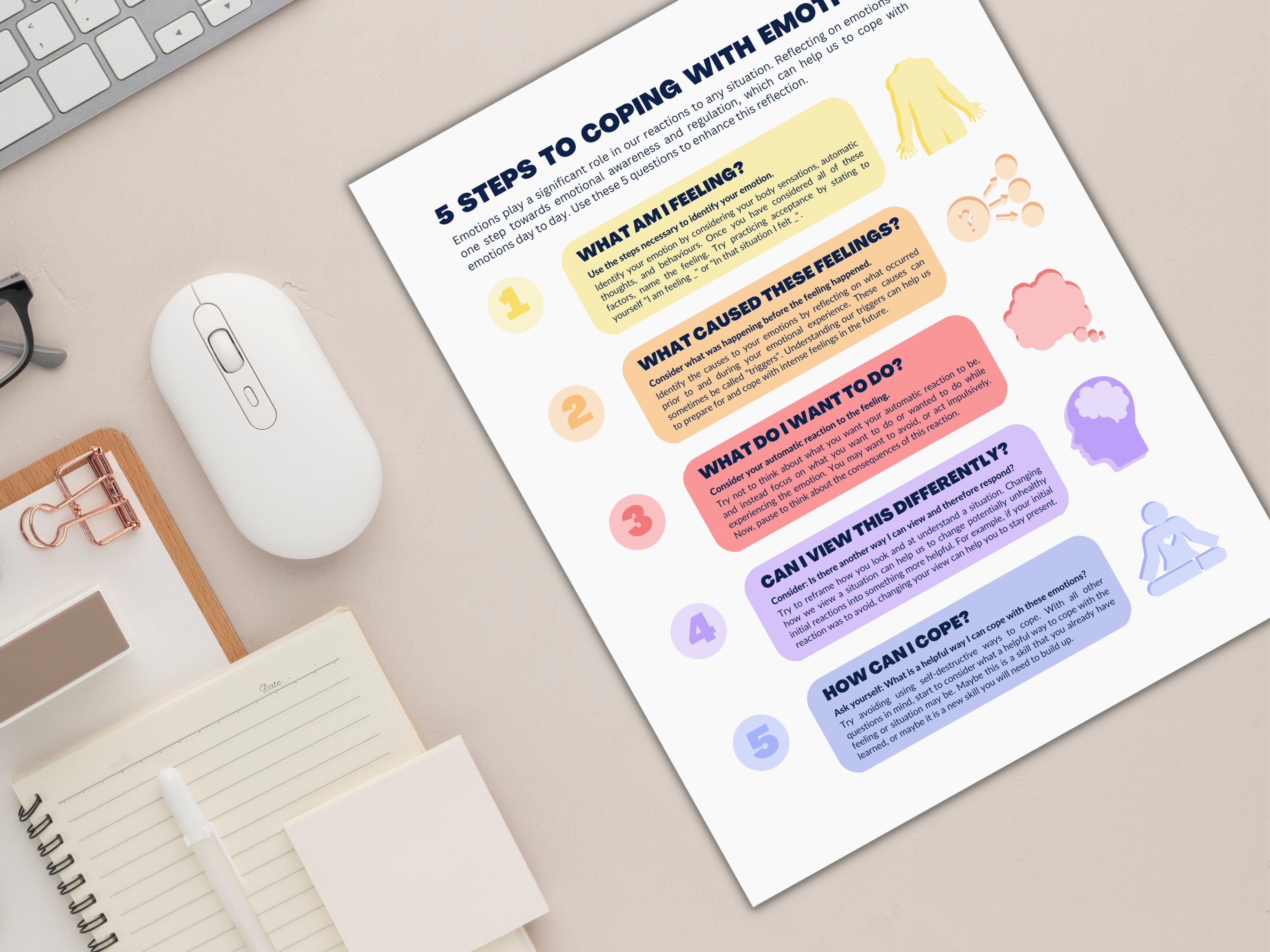 Identifying and Coping With Emotions Digital Print for Mental - Etsy ...