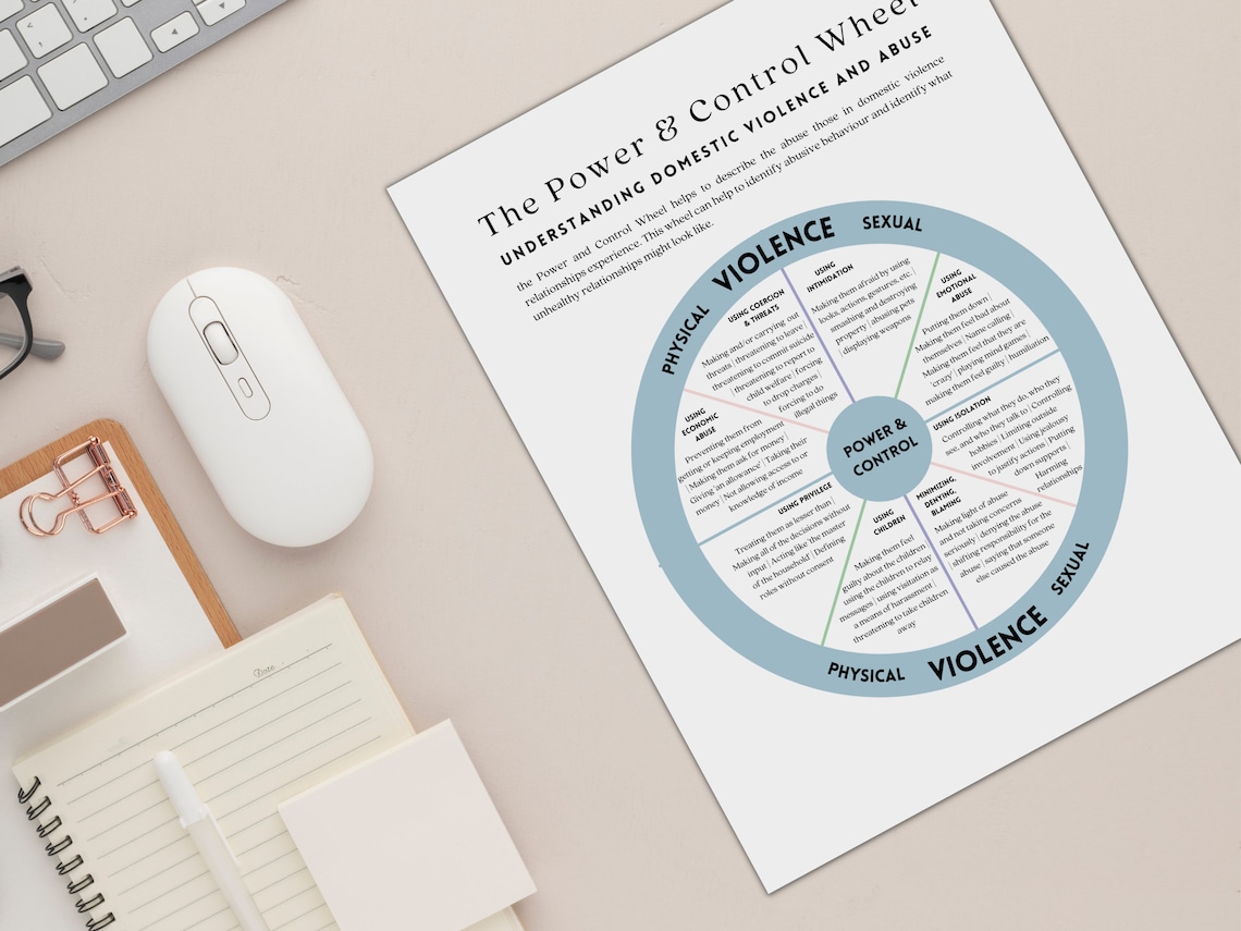 The Power and Control Wheel and the Equality Wheel Tool for Gender ...