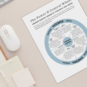 The Power and Control Wheel and the Equality Wheel Tool for Gender ...