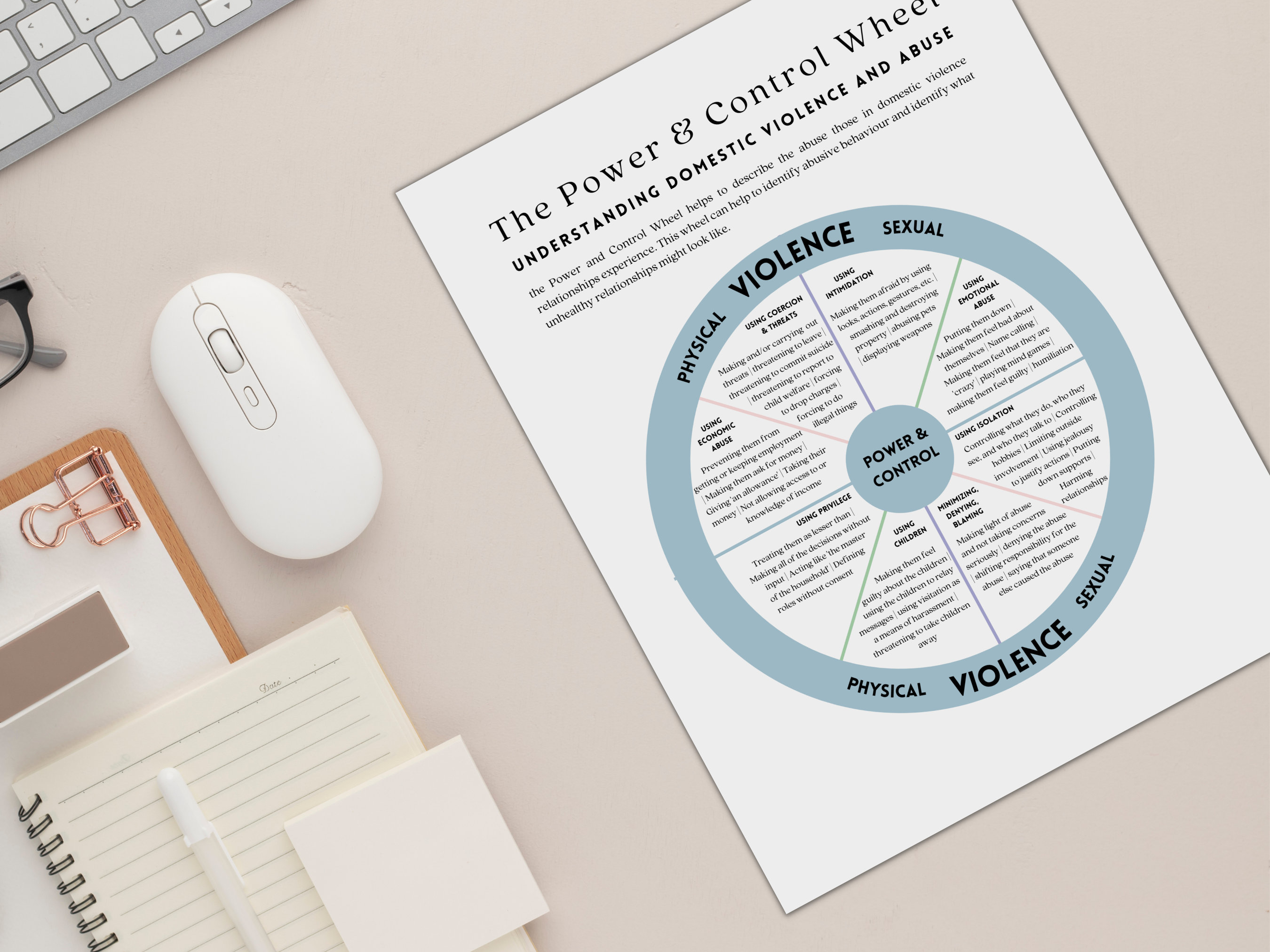 The Power and Control Wheel and the Equality Wheel Tool for - Etsy ...
