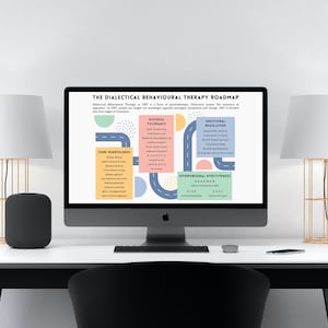 DBT Roadmap: Dialectical Behavioral Therapy Psychoeducation Tool (PDF ...
