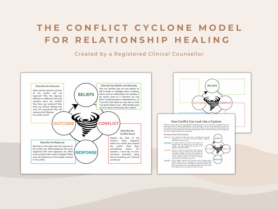The Conflict Cyclone: A Model for Understanding Relationships and ...