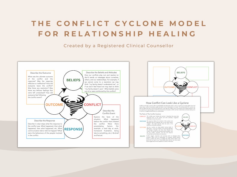 The Conflict Cyclone: A Model for Understanding Relationships - Etsy