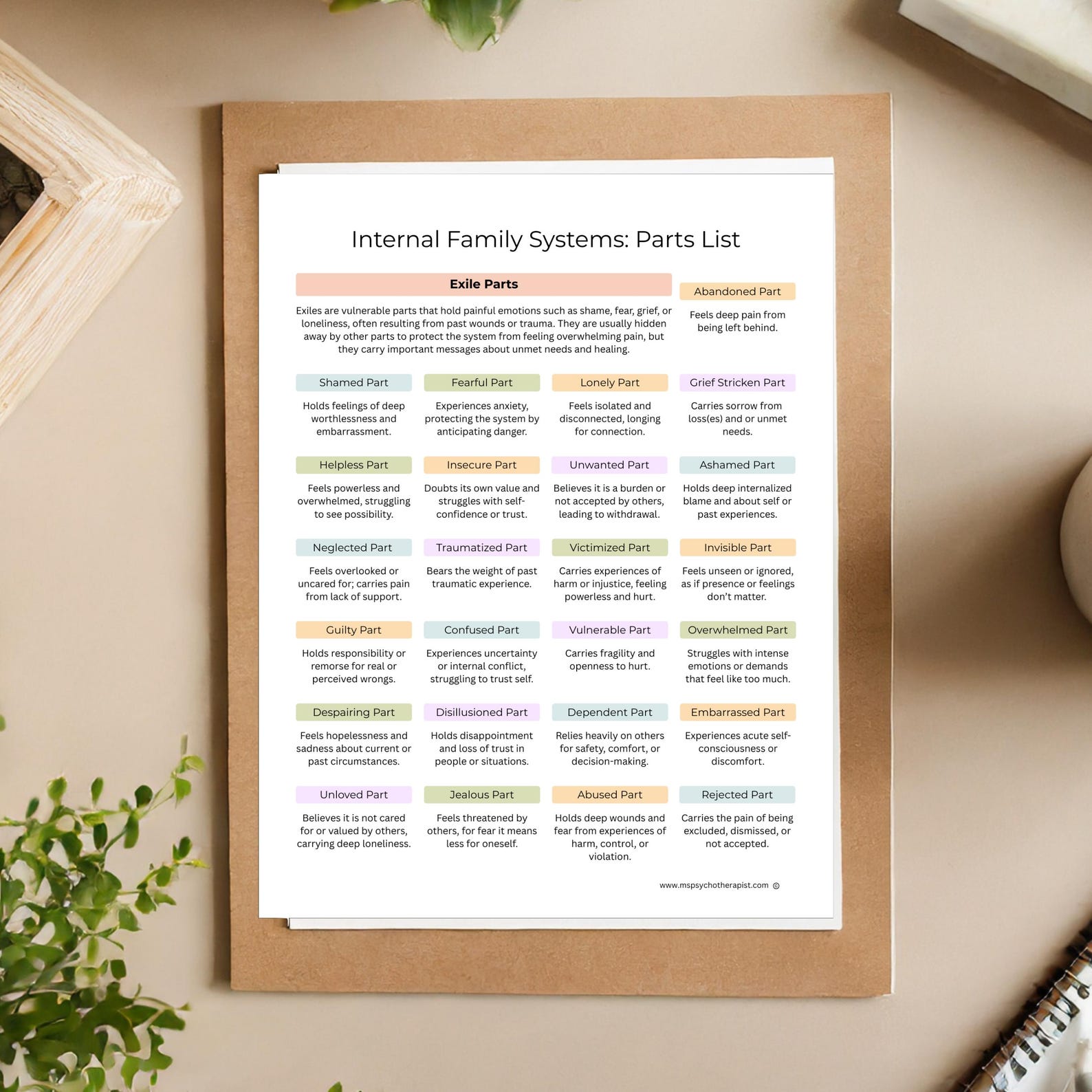 IFS Therapy Printable Reference Guide: Internal Family Systems ...