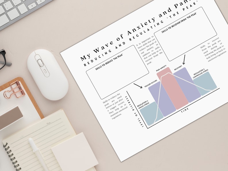 The Wave of Anxiety Education Tool and Worksheets Bundle - Etsy