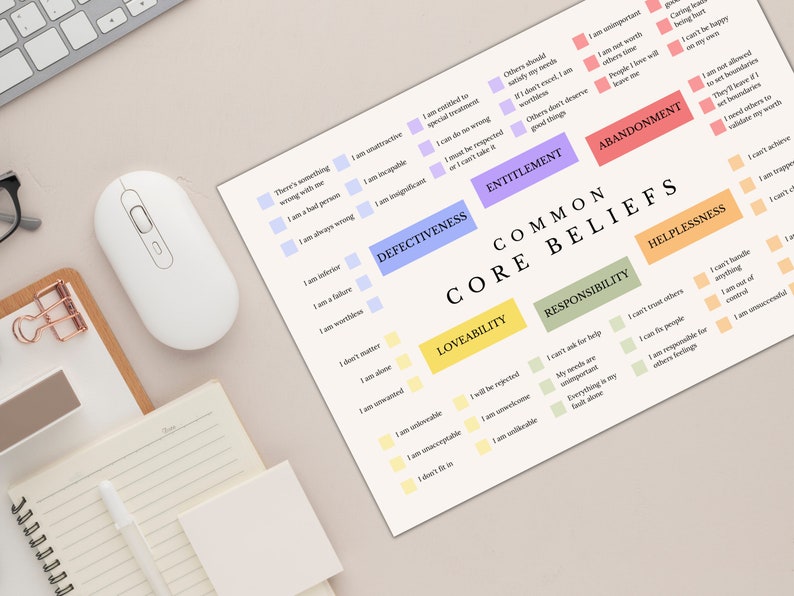 CBT Common Core Beliefs Tool for Mental Health Practice - Etsy