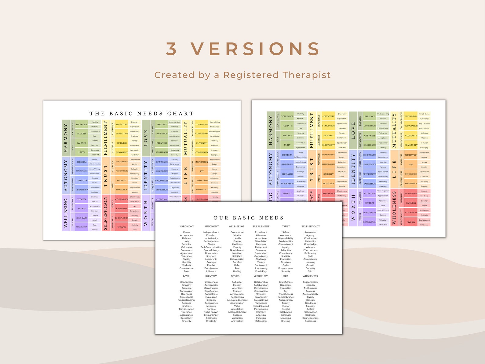 Mental Health Needs Chart: Self-help & Therapy Tool (PDF) - Etsy