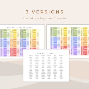 Basic Needs Mental Health Chart: Identifying Psychological Needs for ...