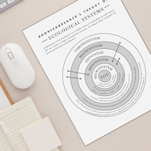 Bronfenbrenner's Ecological Systems Theory Worksheet: Psychoeducation ...