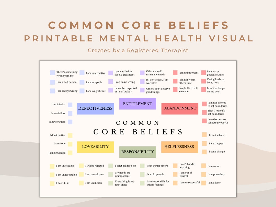 CBT Common Core Beliefs Tool For Mental Health Practice Etsy Canada