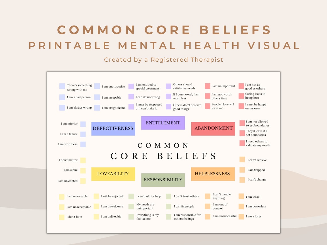 CBT Core Beliefs Chart: Mental Health Worksheet (PDF) - Etsy Canada