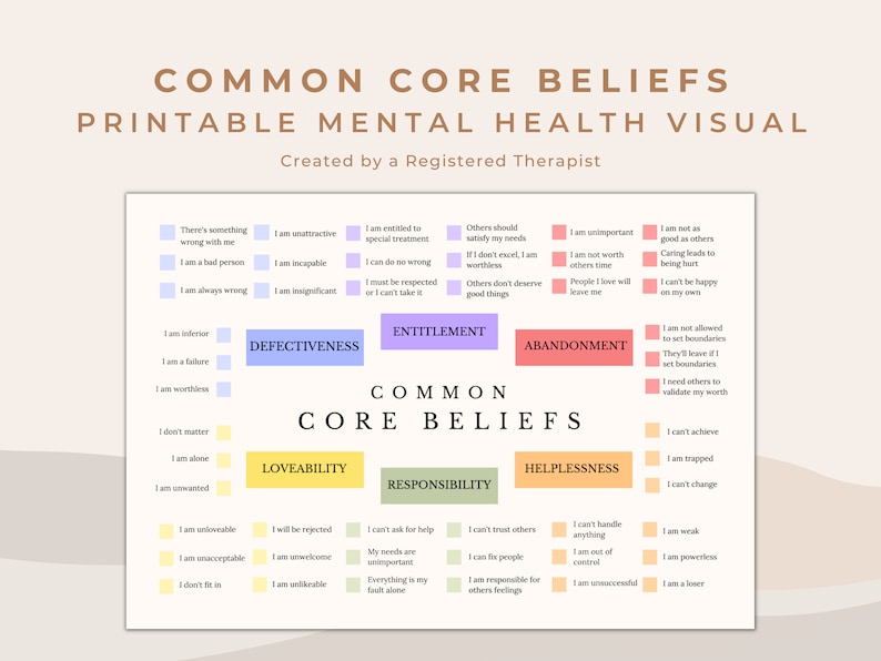CBT Core Beliefs Chart: Mental Health Worksheet (PDF) - Etsy