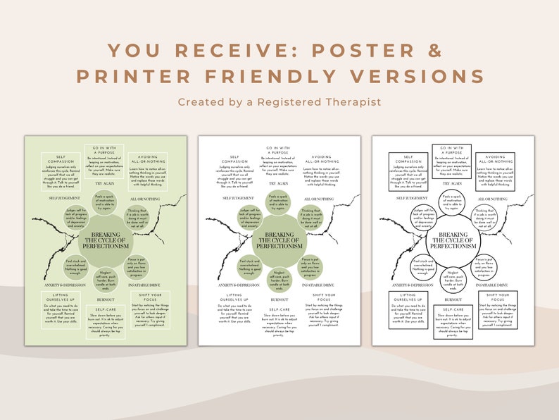 The Cycle of Perfectionism Psychoeducation and Mental Health Tool and ...