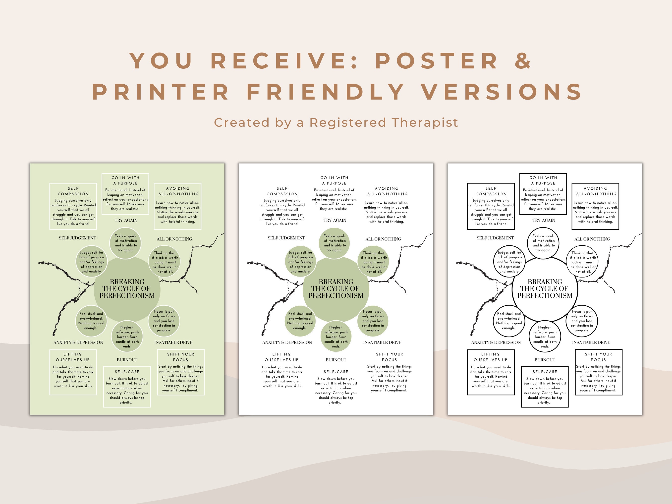 The Cycle of Perfectionism Psychoeducation and Mental Health Tool and ...