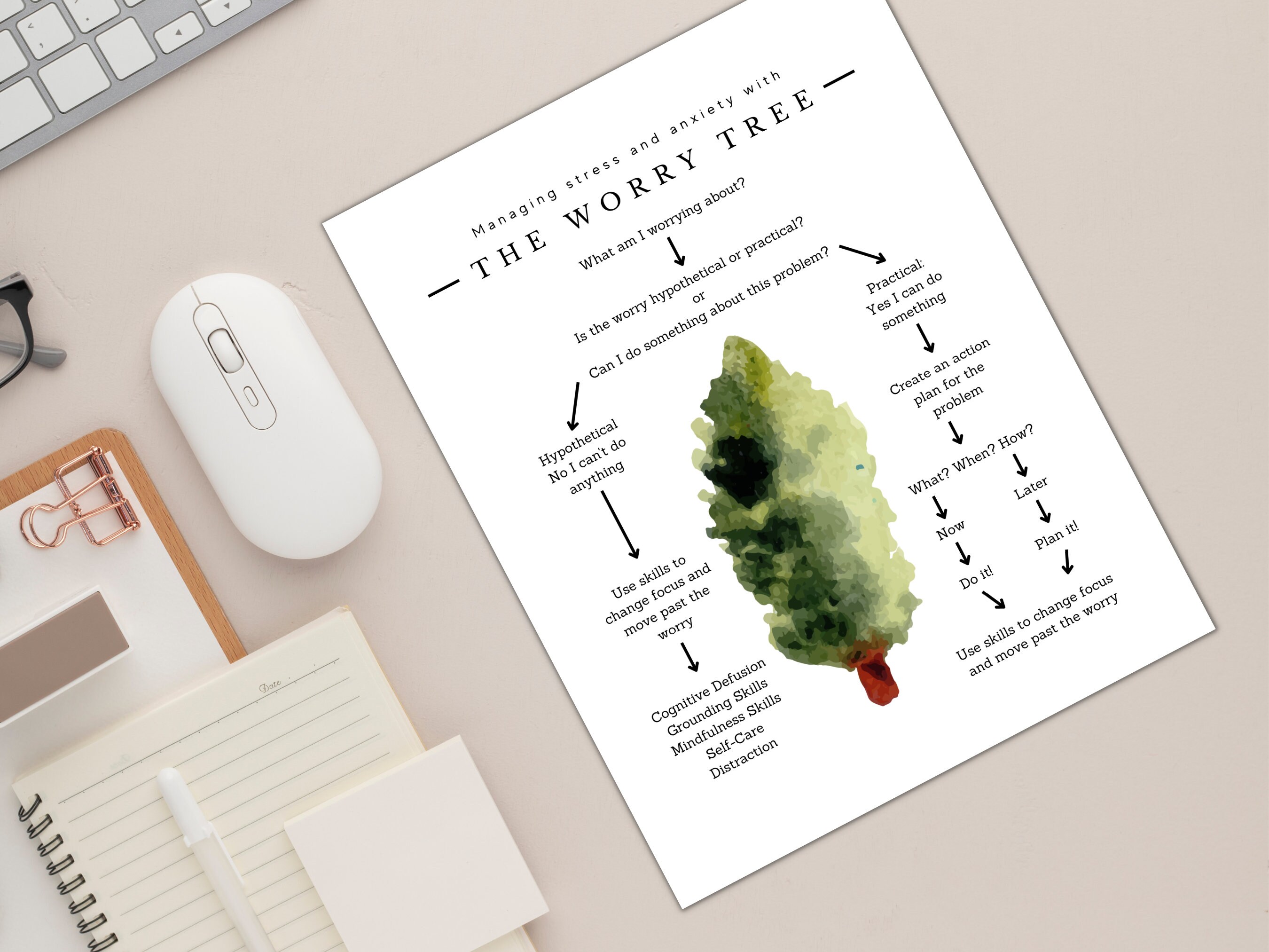 The Worry Tree Anxiety Management Self-help Tool for Mental - Etsy Canada
