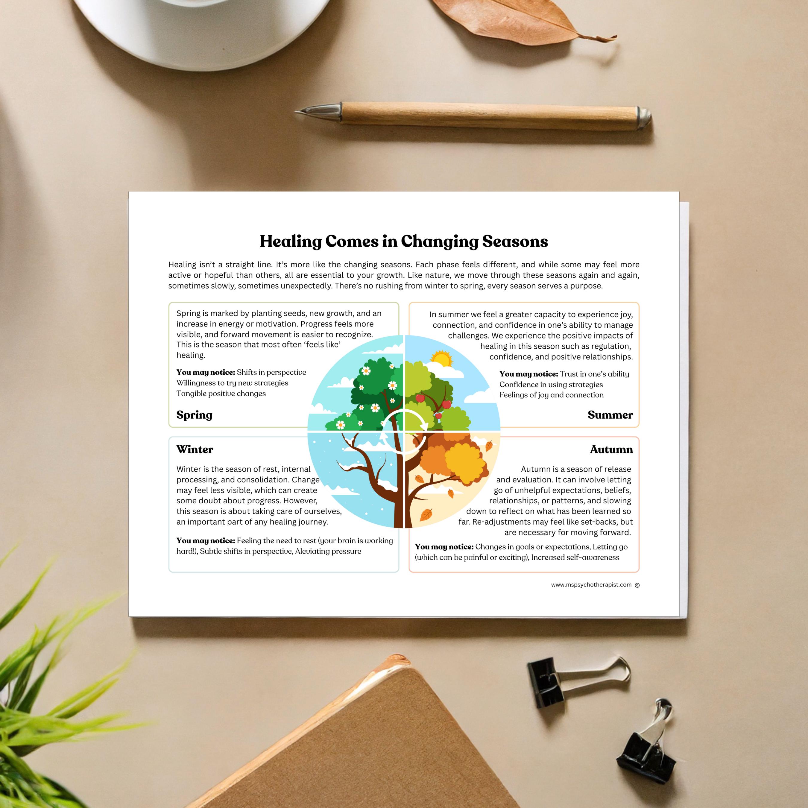 Seasons of Healing Worksheet: Narrative Therapy Metaphor (printable PDF ...