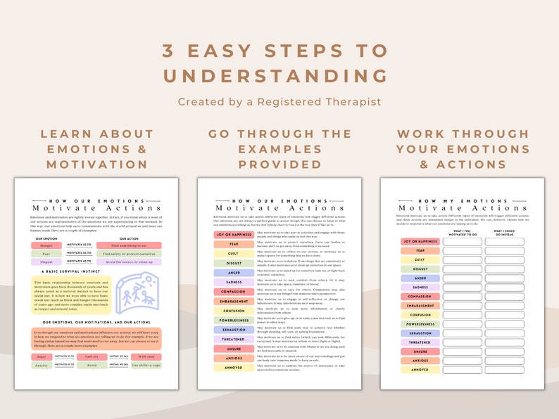 Emotions Motivation and Actions Therapeutic Worksheet Bundle - Etsy