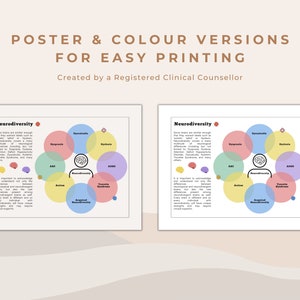Neurodiversity and Neurodivergence: Infographic Psychoeducation Tool ...