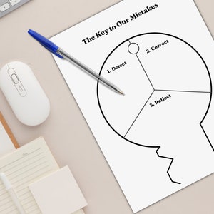 The Key to Mistakes Worksheet for Understanding and Processing When We ...