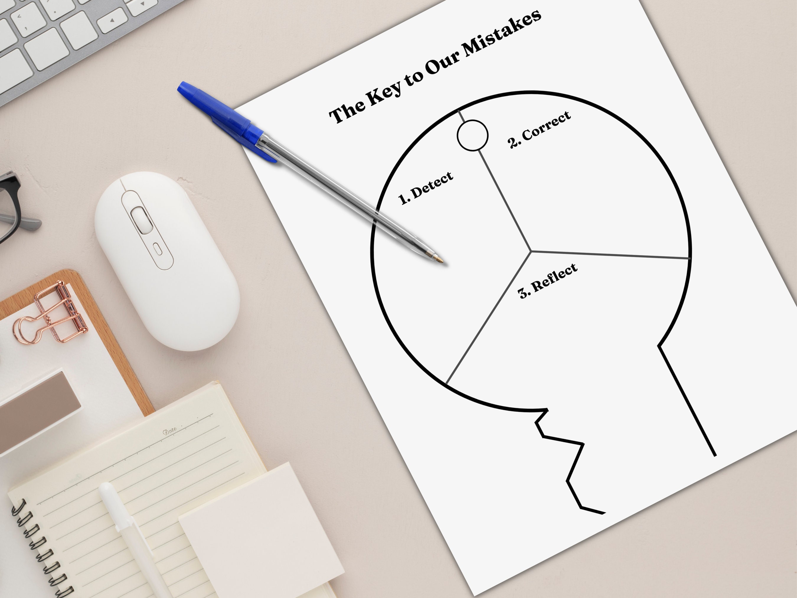 The Key to Mistakes Worksheet for Understanding and Processing When We ...