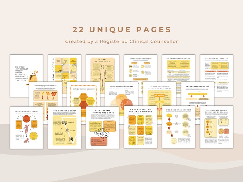 Trauma and Trauma Informed Care Educational Bundle - Etsy