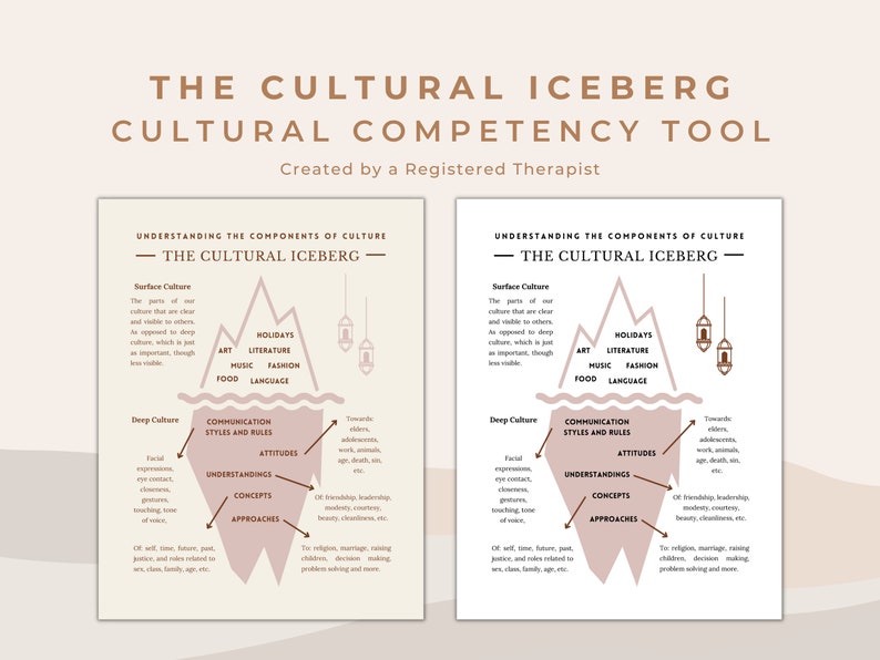 The Cultural Iceberg: Tool for Teaching and Understanding - Etsy