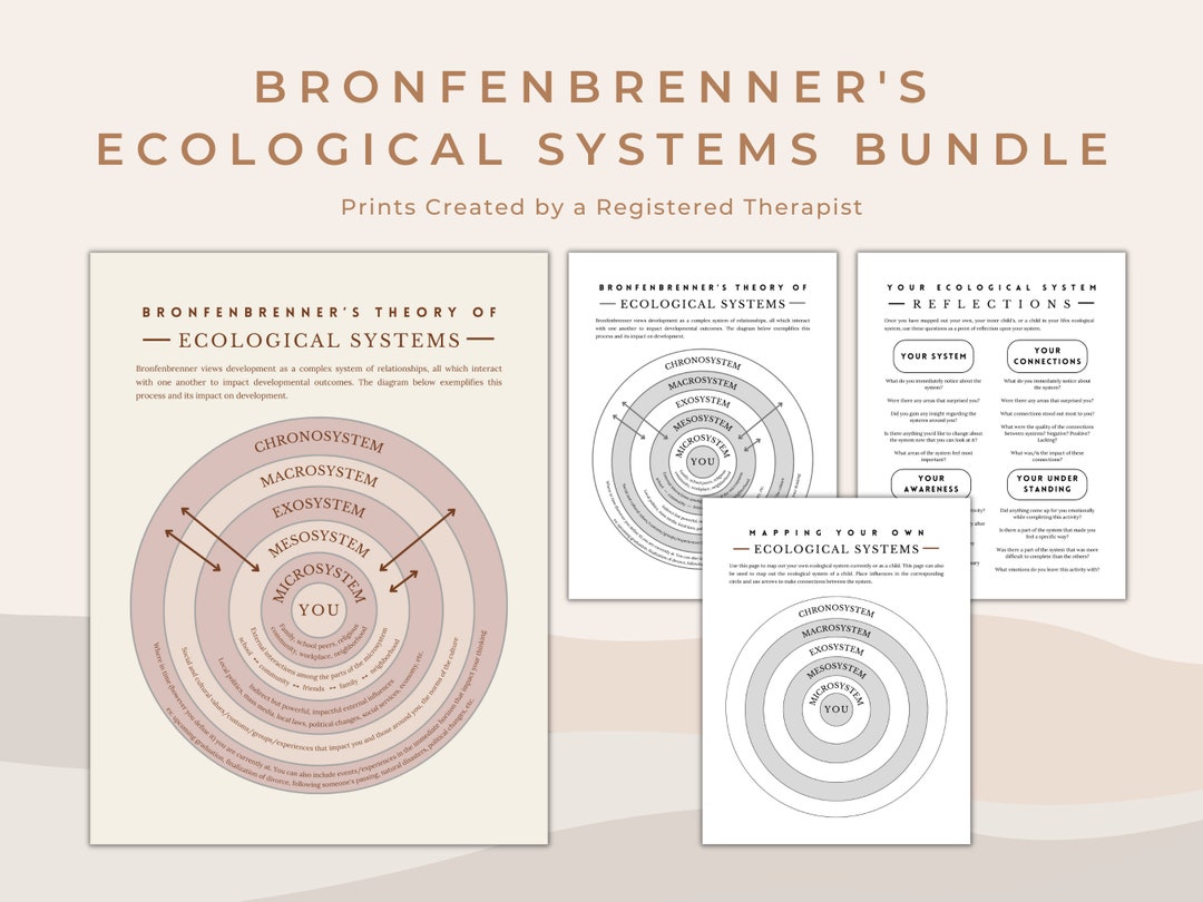Bronfenbrenner's Ecological Systems Theory Worksheet: Psychoeducation ...