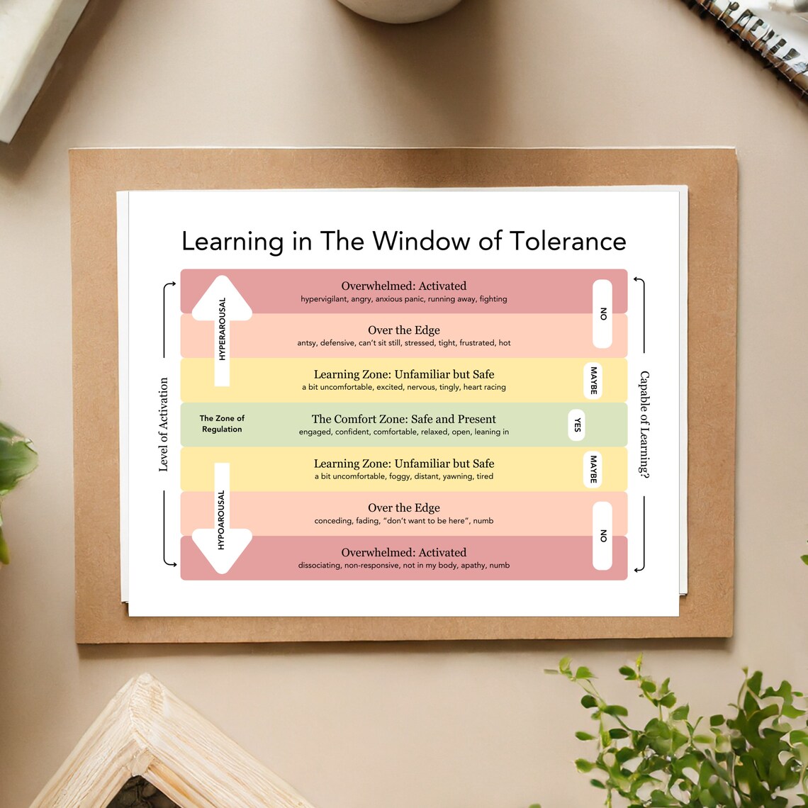 Window of Tolerance: Social Emotional Learning Chart (PDF) - Etsy