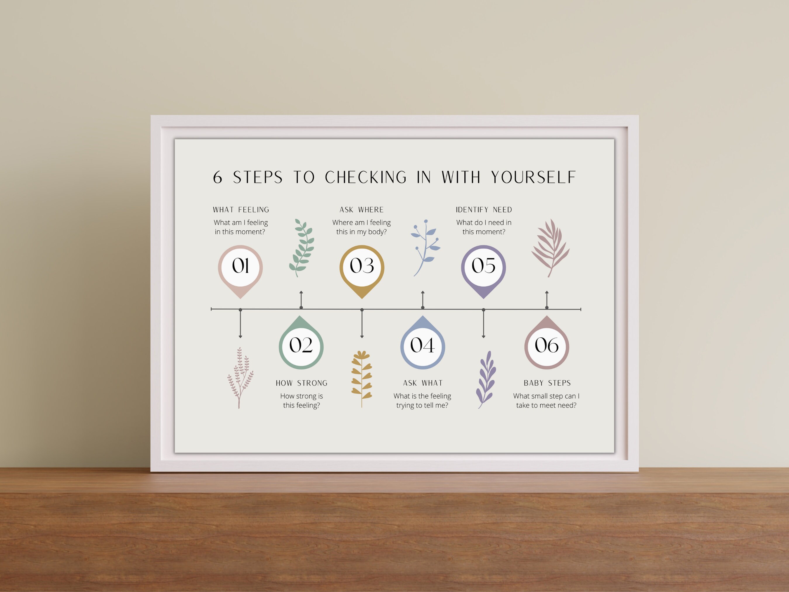 6 Steps to Checking in With Your Emotions and Mental Health: - Etsy