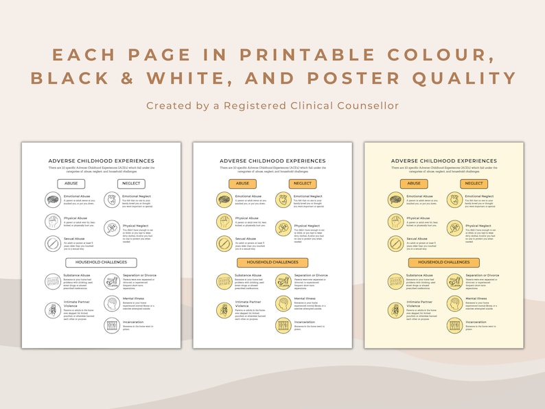 Trauma and Trauma Informed Care Educational Bundle - Etsy