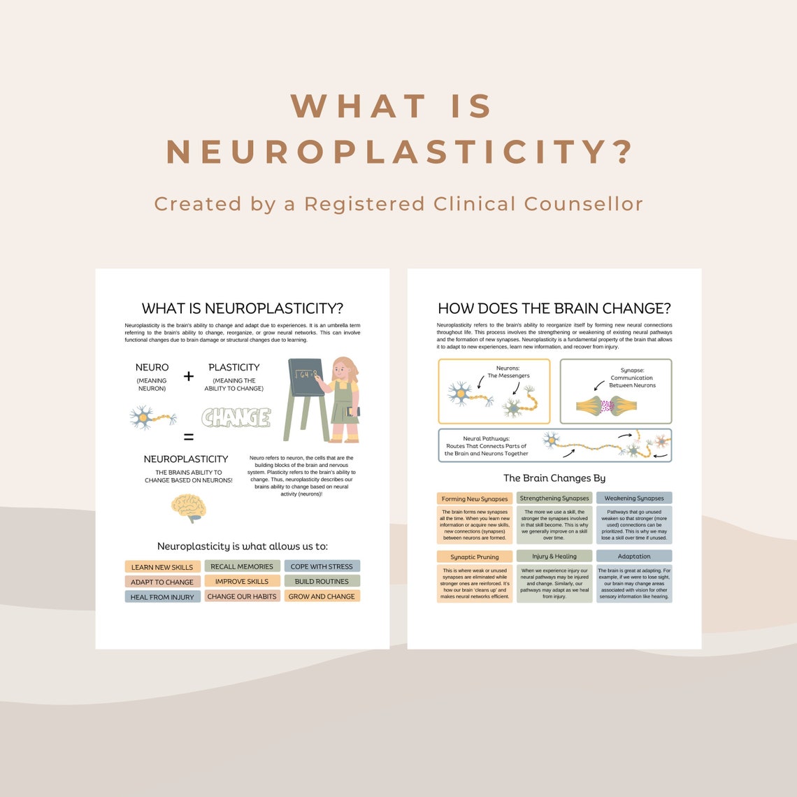 What is Neuroplasticity: Bundle of Psychoeducation Prints on Brain ...