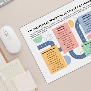 DBT Roadmap: Dialectical Behavioral Therapy Psychoeducation Tool (PDF ...