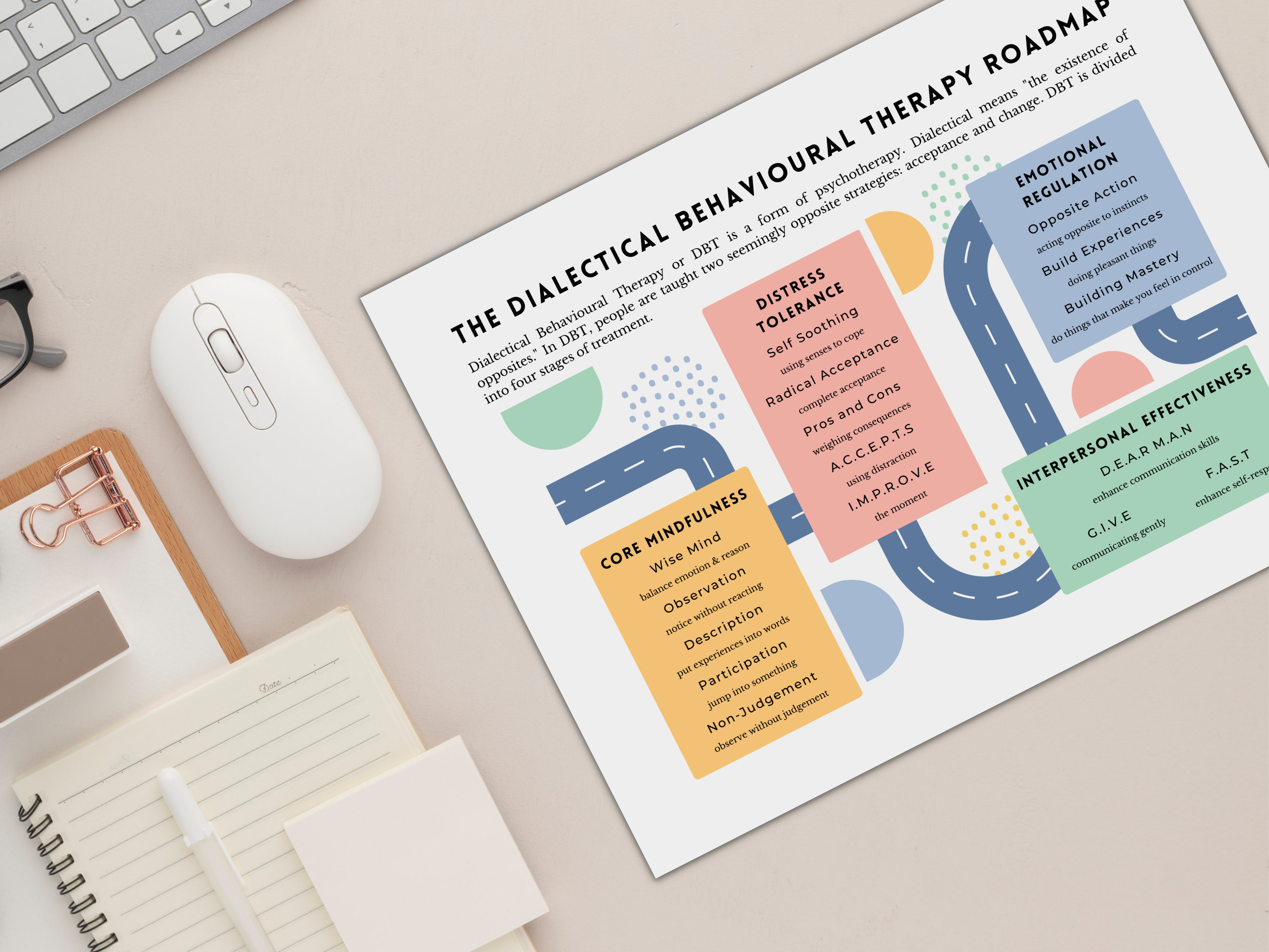 The DBT Roadmap Dialectical Behavioral Therapy Education Tool - Etsy ...