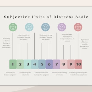 The Subjective Units of Distress (SUDS) Scale Distress and Anxiety ...