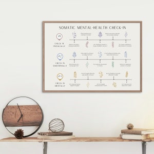 Somatic Check-in Tool: Mental Health Worksheets (PDF Download) - Etsy