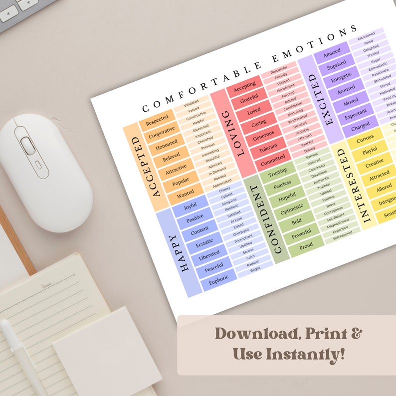 Feelings Charts: Comfortable & Uncomfortable Emotions - Therapist ...