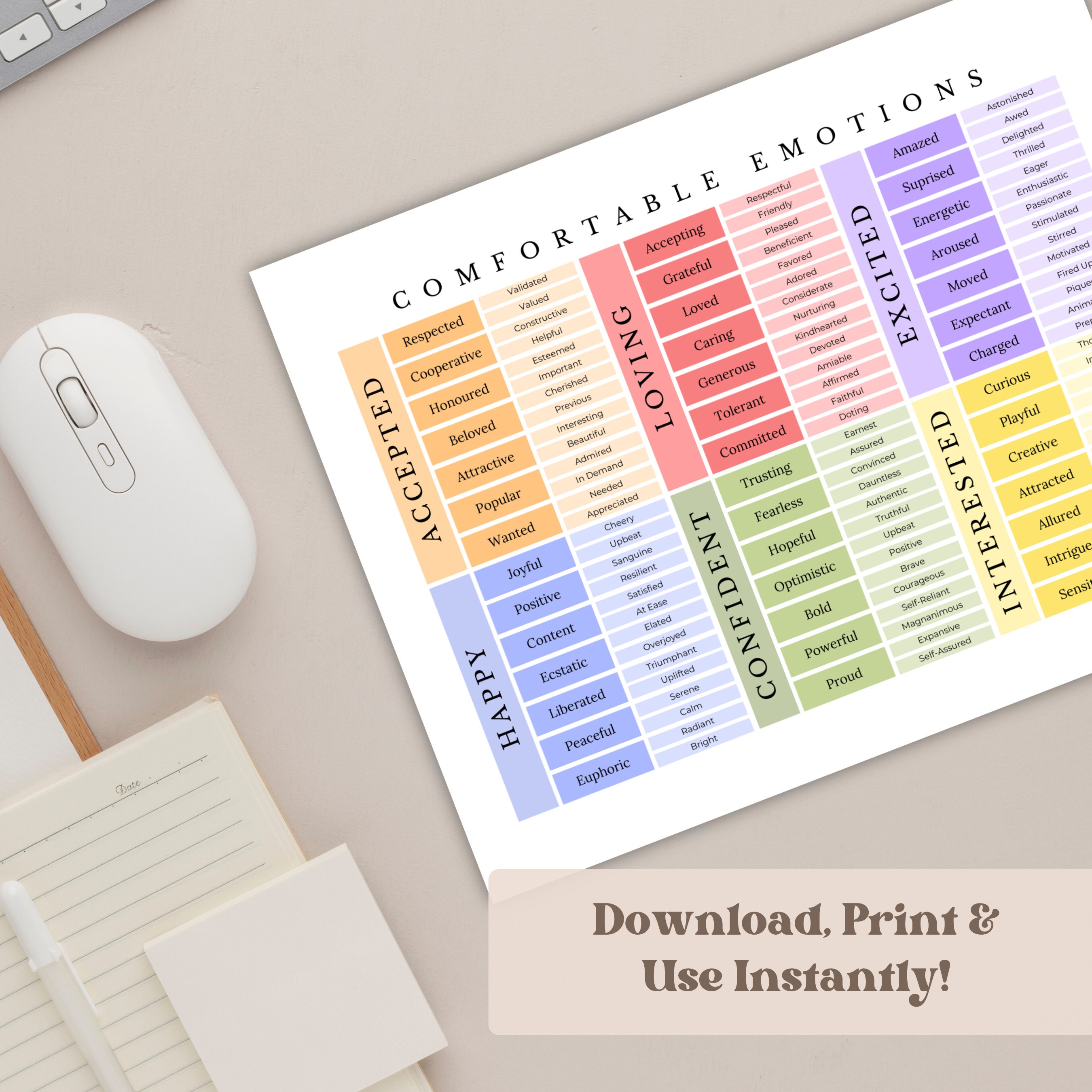 Feelings Charts: Comfortable & Uncomfortable Emotions - Therapist ...
