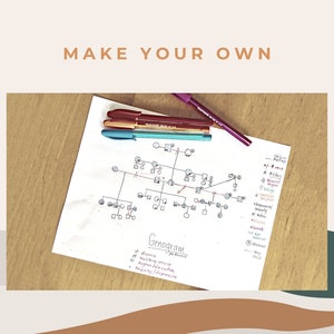 Genogram Toolkit: Family Therapy & Counselling Resource (PDF) - Etsy