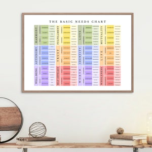 Basic Needs Mental Health Chart: Identifying Psychological Needs for ...