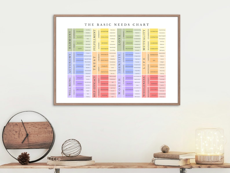 Mental Health Needs Chart: Self-help & Therapy Tool (PDF) - Etsy