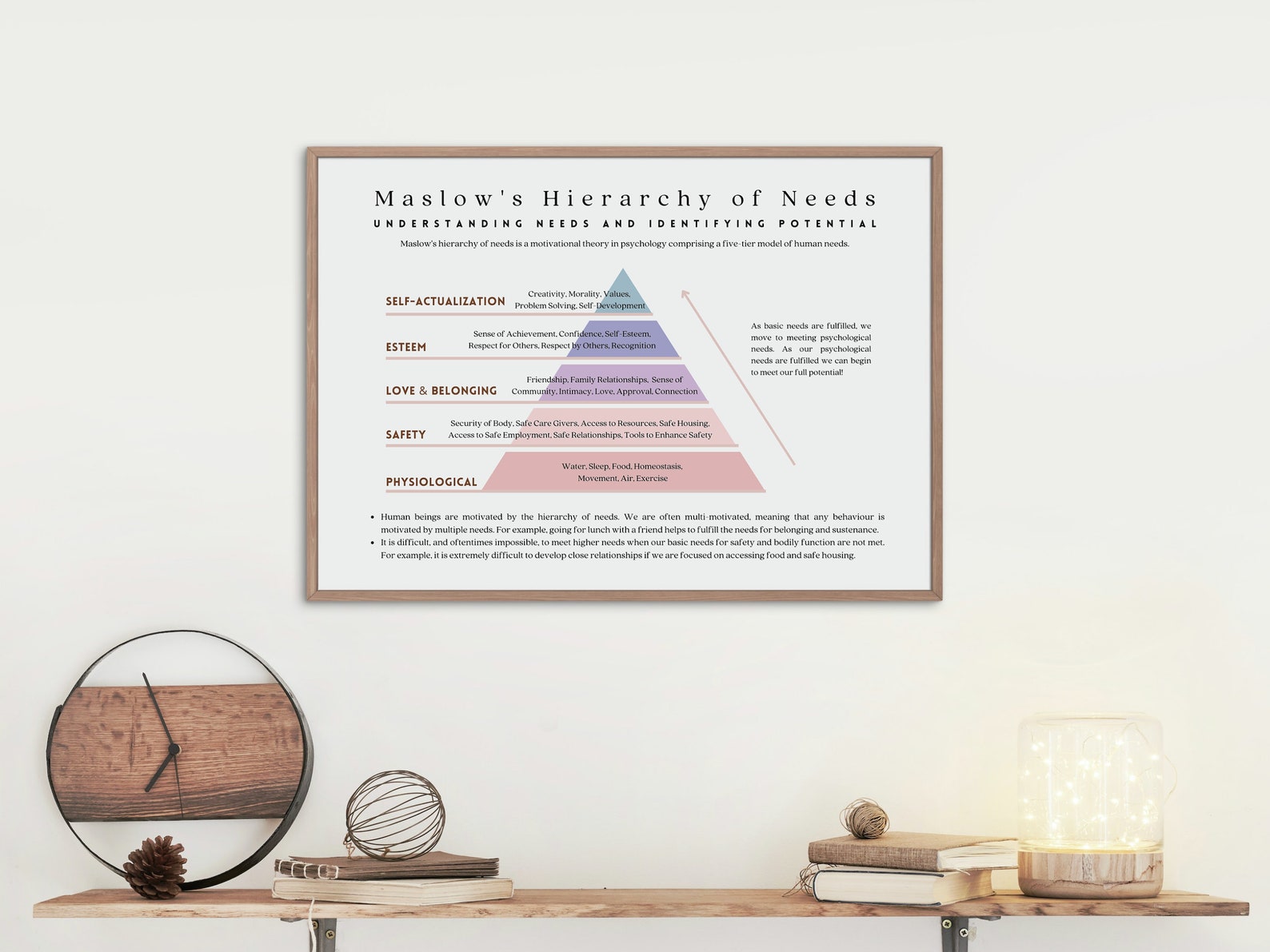 Maslow's Hierarchy of Needs Digital Print Printable - Etsy Canada