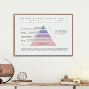 Maslow's Hierarchy of Needs Digital Print | Printable Psychoeducation ...