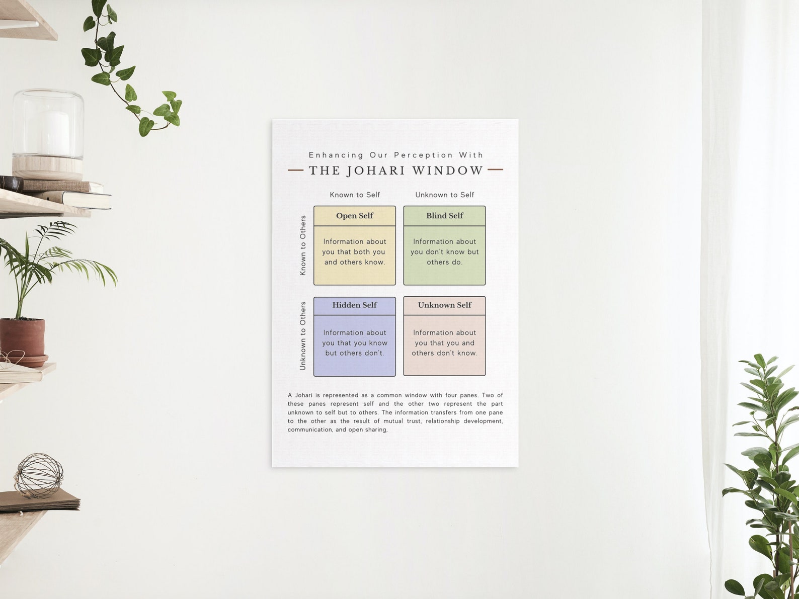 Johari Window Resource Bundle Psychoeducation and Worksheets Digital ...