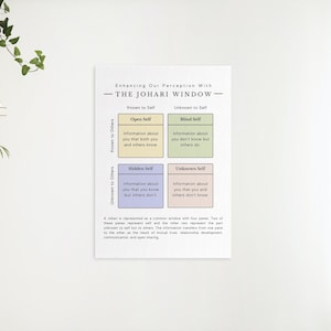 Johari Window Resource Bundle | Psychoeducation and Worksheets ...