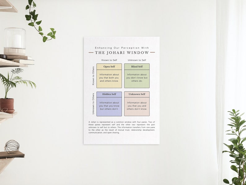 Johari Window Worksheets & Prints: Counselor Tools (digital Download ...